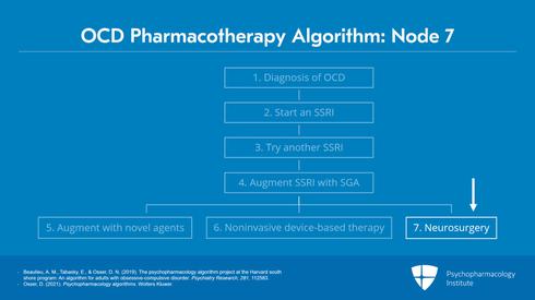 Psychopharmacology Institute